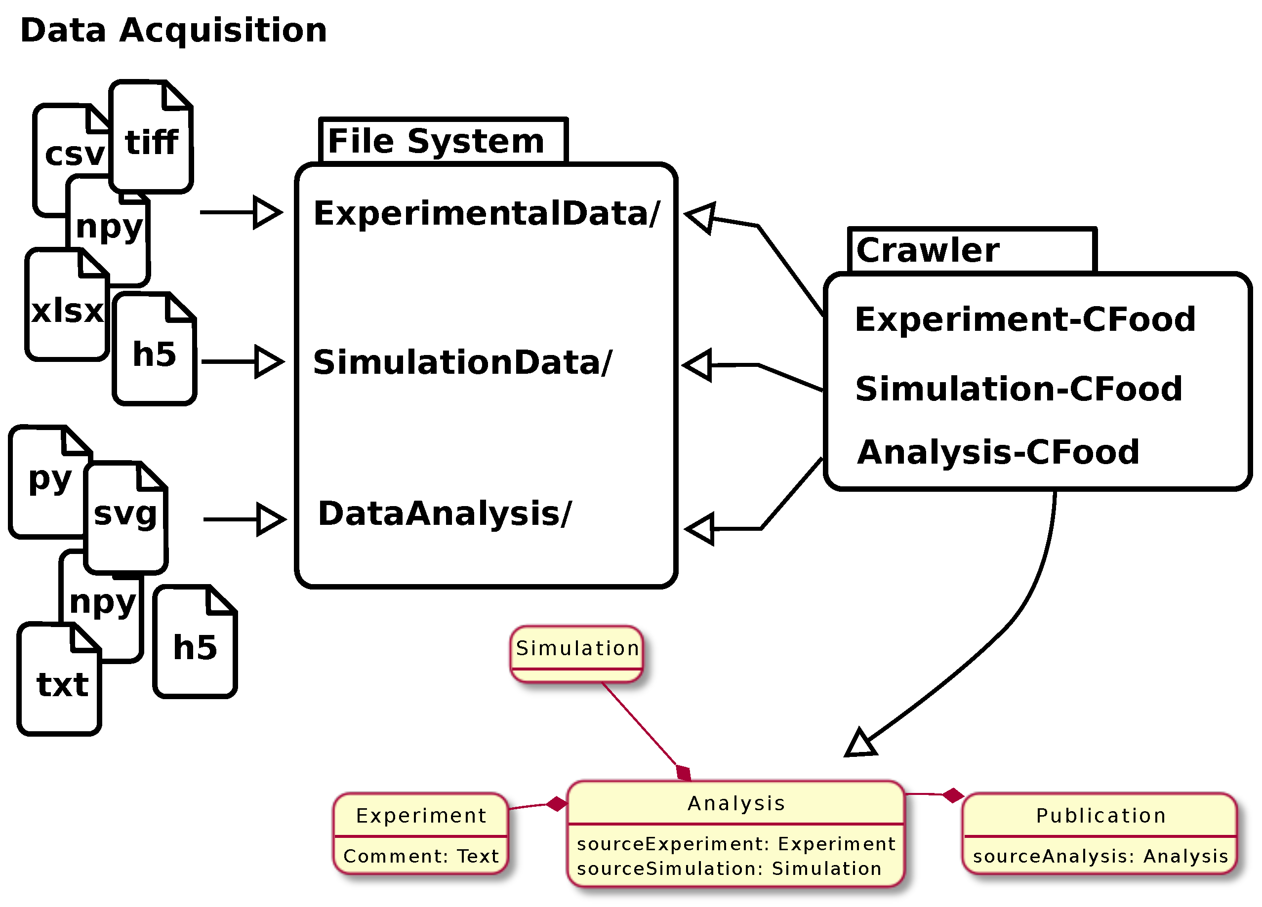 Mapping Hierarchical File Structures To Semantic Data Models For